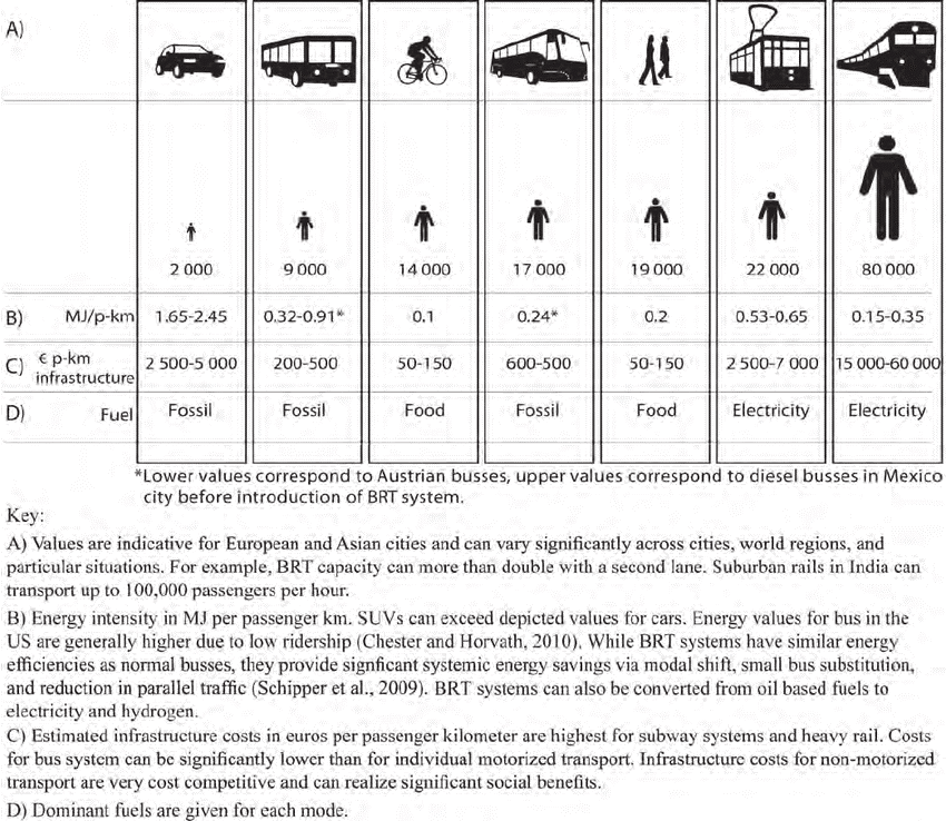 transport-modes – 5 Projects